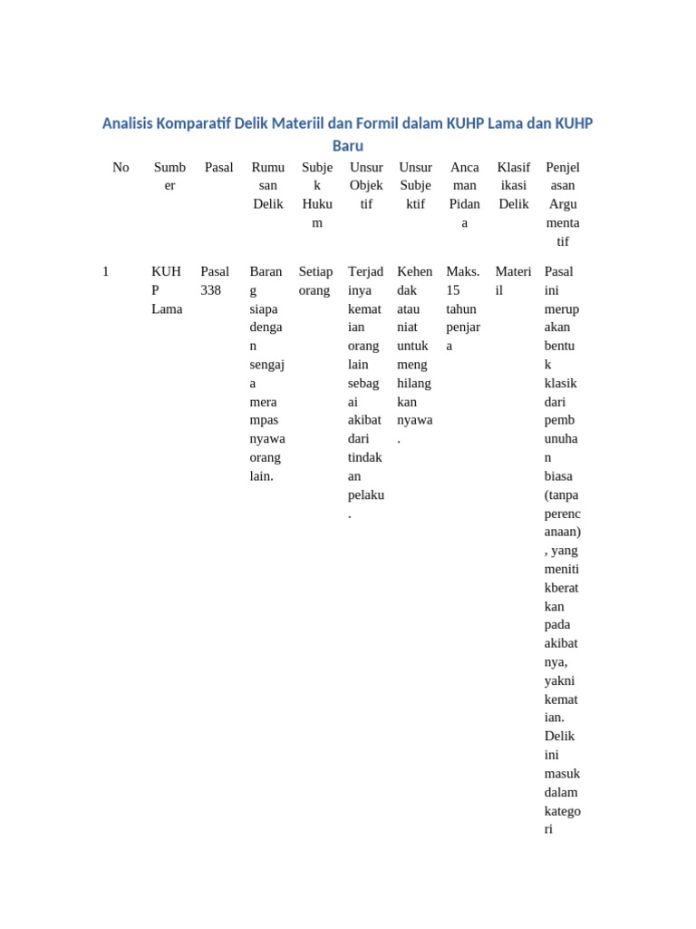 Perbandingan KUHP Lama dan Baru | PDF