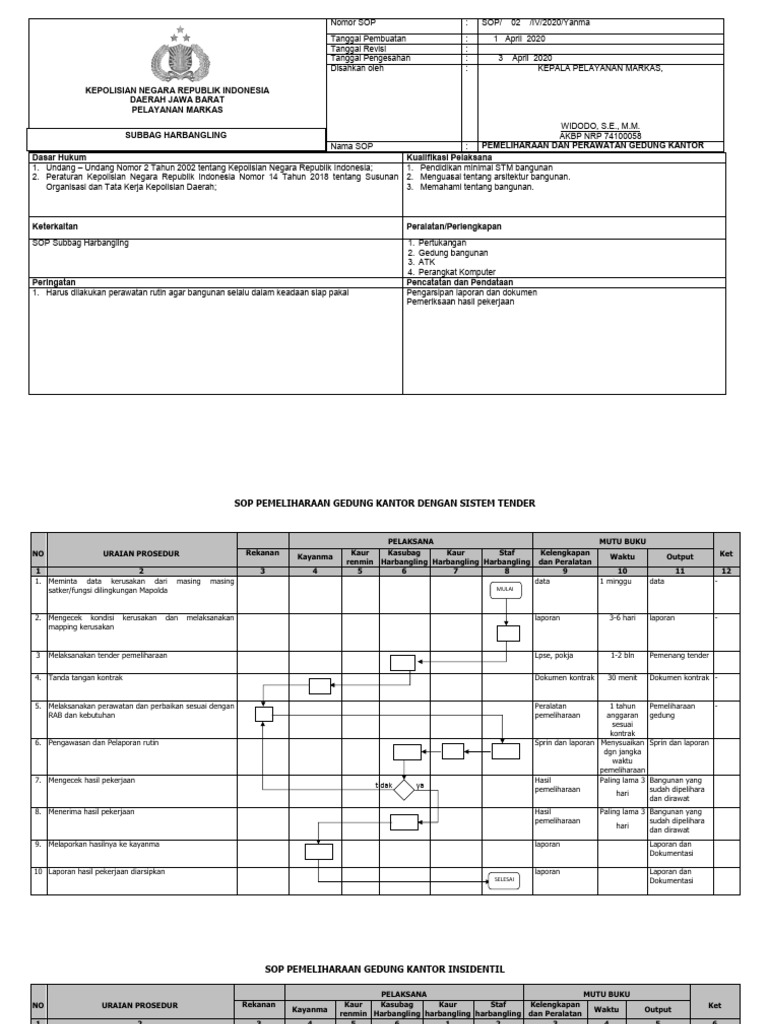 SOP Pelayanan PEMELIHARAAN Gedung | PDF