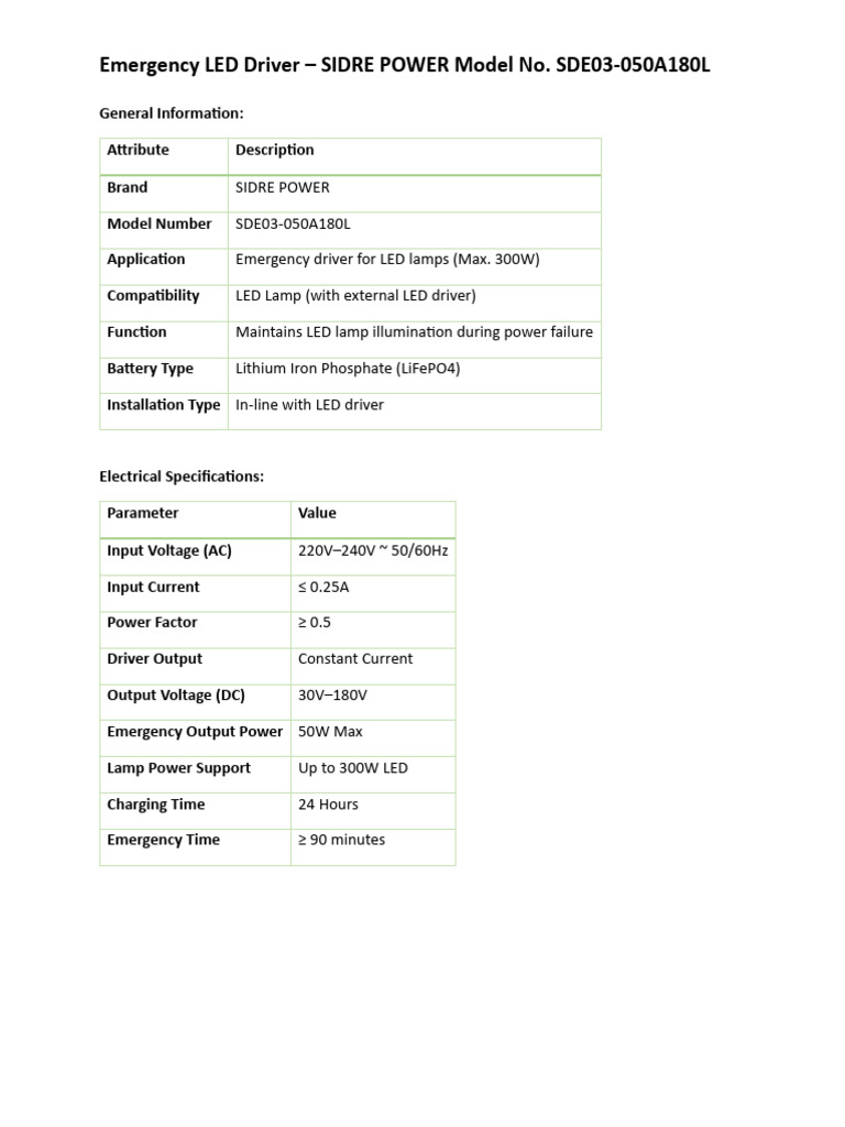 Sidre Power Emergency Kit Datasheet | PDF