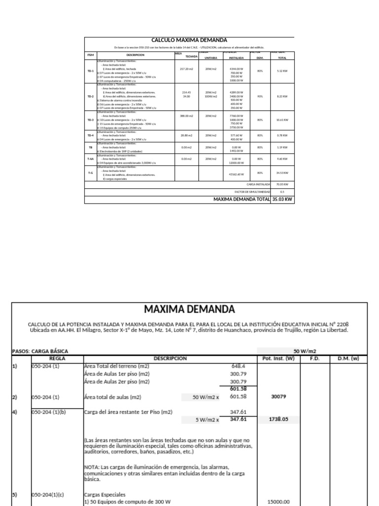 Maxima Demanda - Ie. 46.8 Kw | PDF | Poder (Física)