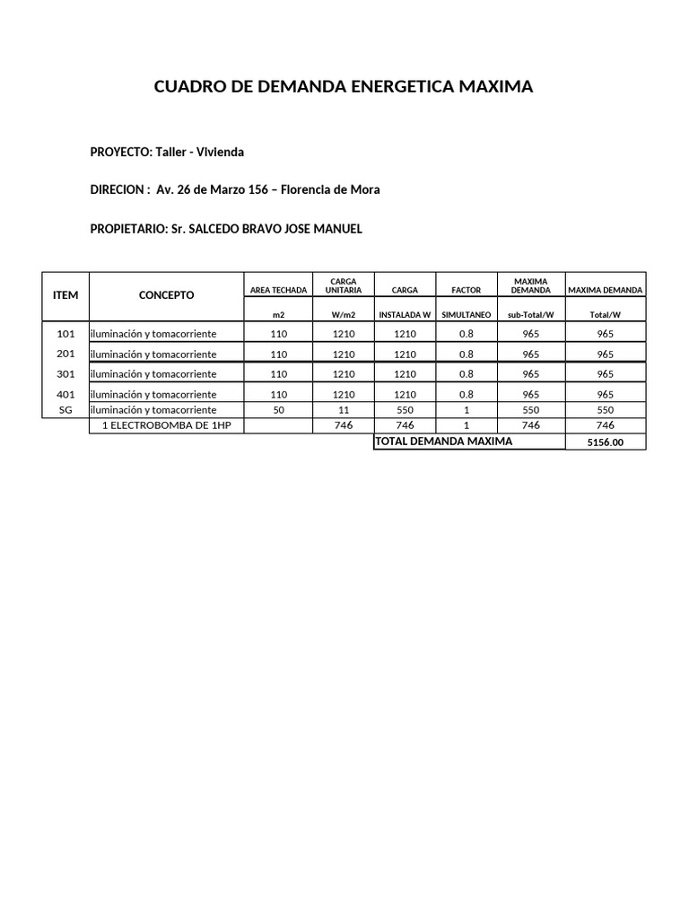 Maxima Demanda Multifamiliar - Varios Depas | PDF