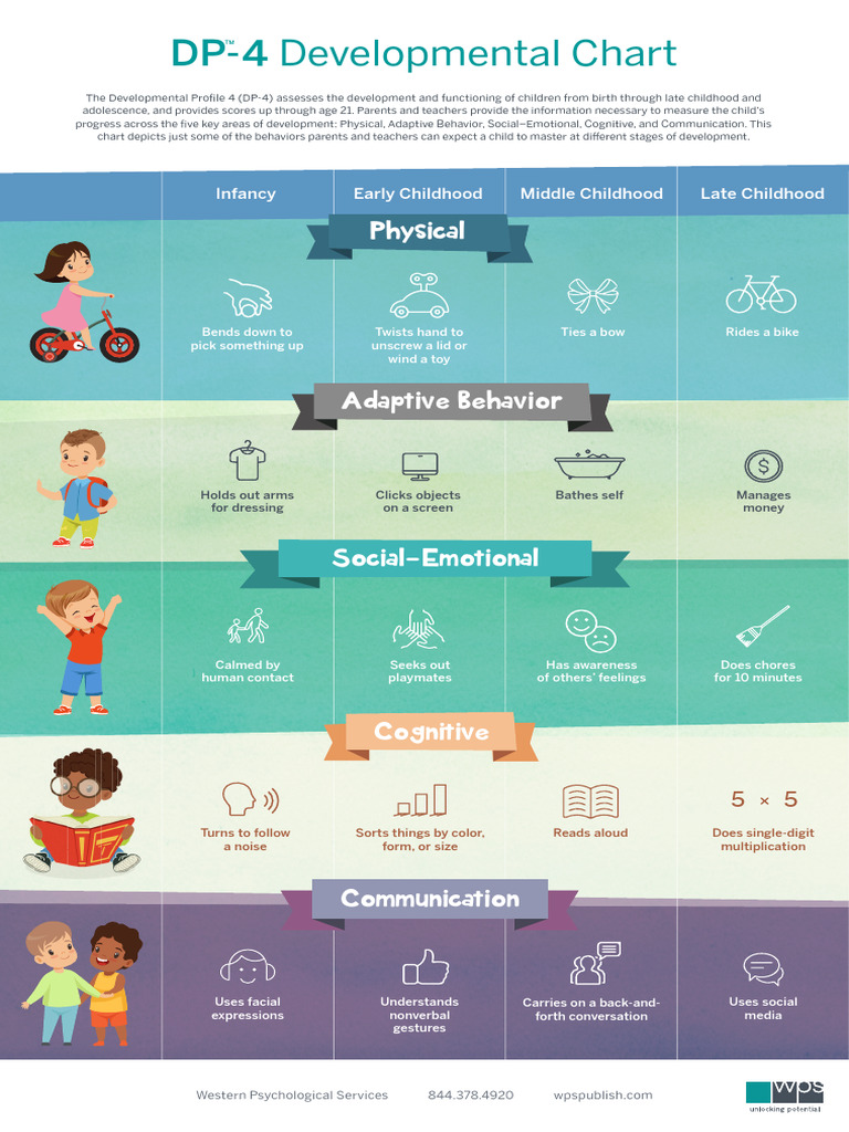 DP-4-Developmental-Chart | PDF | Childhood | Behavioural Sciences