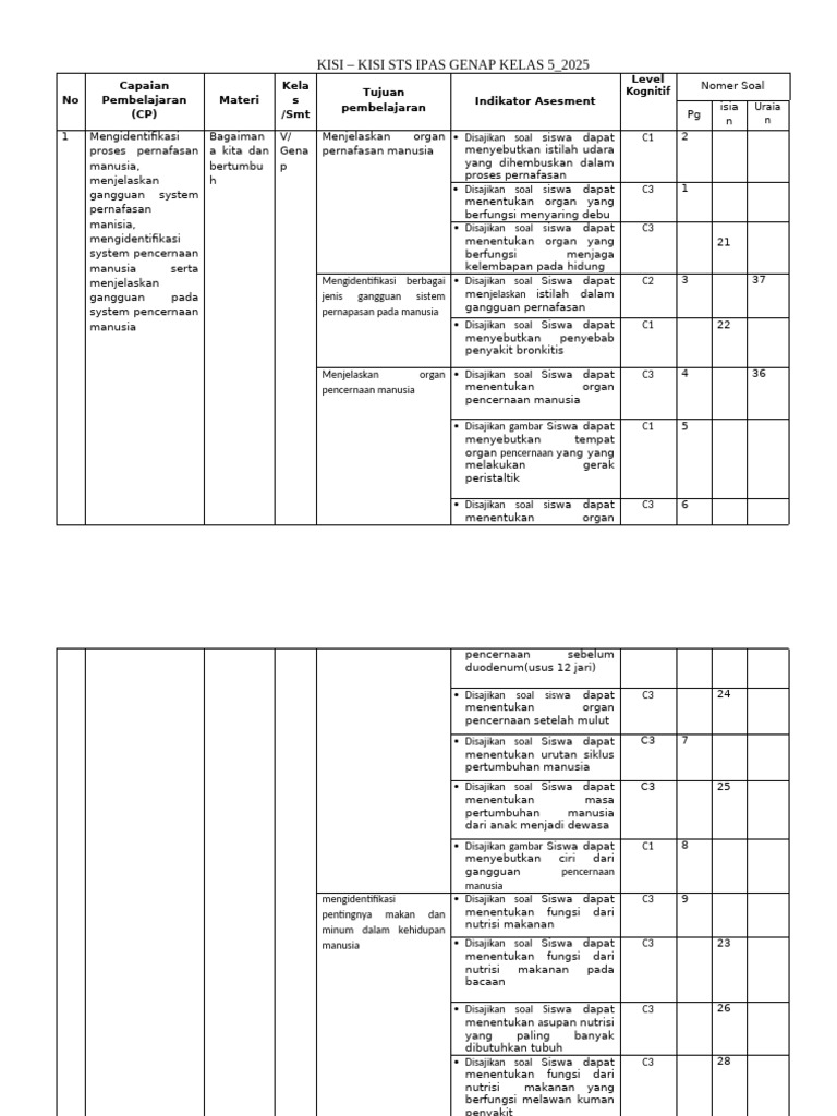 Kisi-Kisi Sts Ipas Kelas 5 - 2025 | PDF