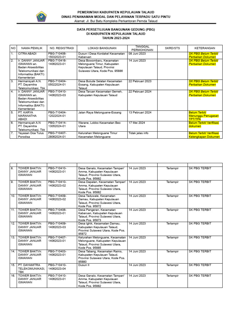 Data PBG 2023-2024 Lengkap | PDF