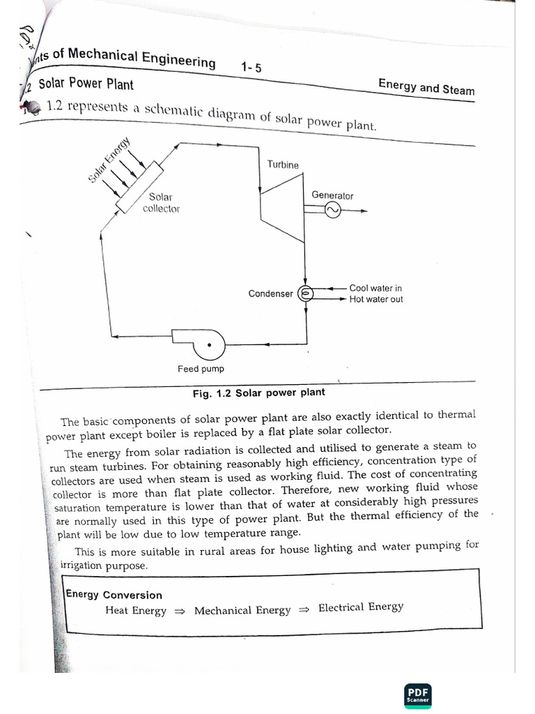 Explain The Principle of Conversion of Solar Power Plant Into Electrical Energy With Neat Sketch ...