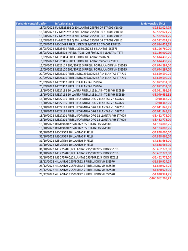Estado de Cuenta Metrollantas | PDF