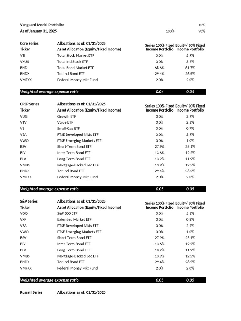 Vanguard Model Portfolio Allocations 01.31.2025 | PDF | Investment Fund ...