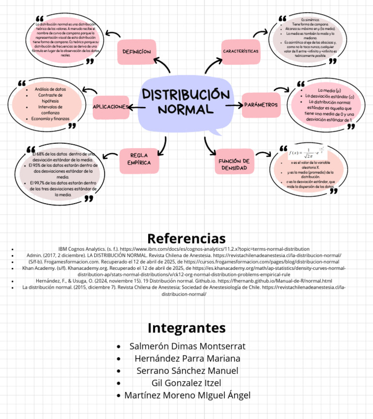 White and Pink Simple Mind Map Brainstorm | PDF | Distribución normal | Desviación Estándar