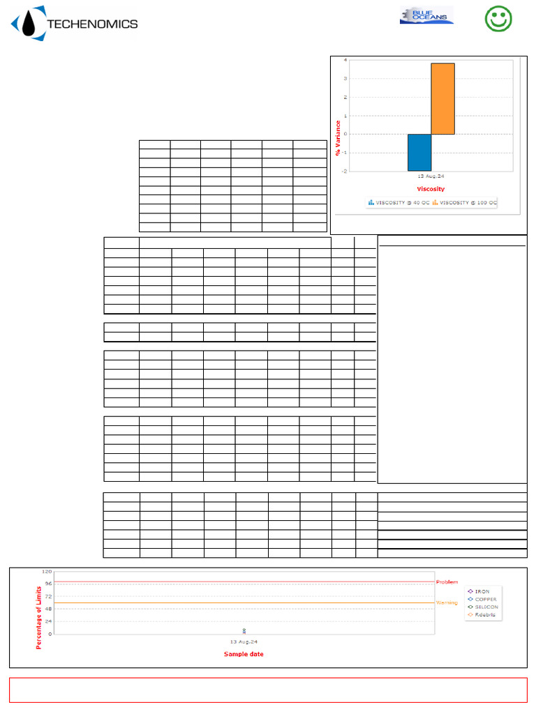 XS-0196-24 QSK50 MCRS Lab Oil Sample Report | PDF | Magnesium | Chromium