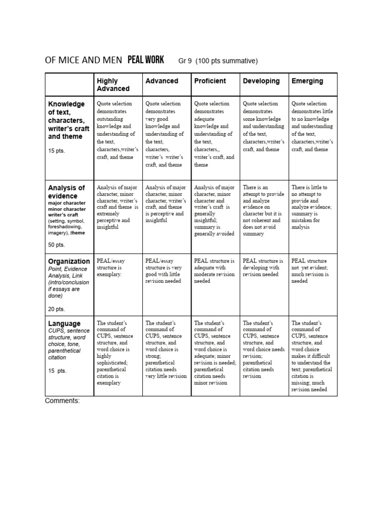GR 9 Rubric (OM PEAL Work) | PDF | Cognitive Science | Human Communication