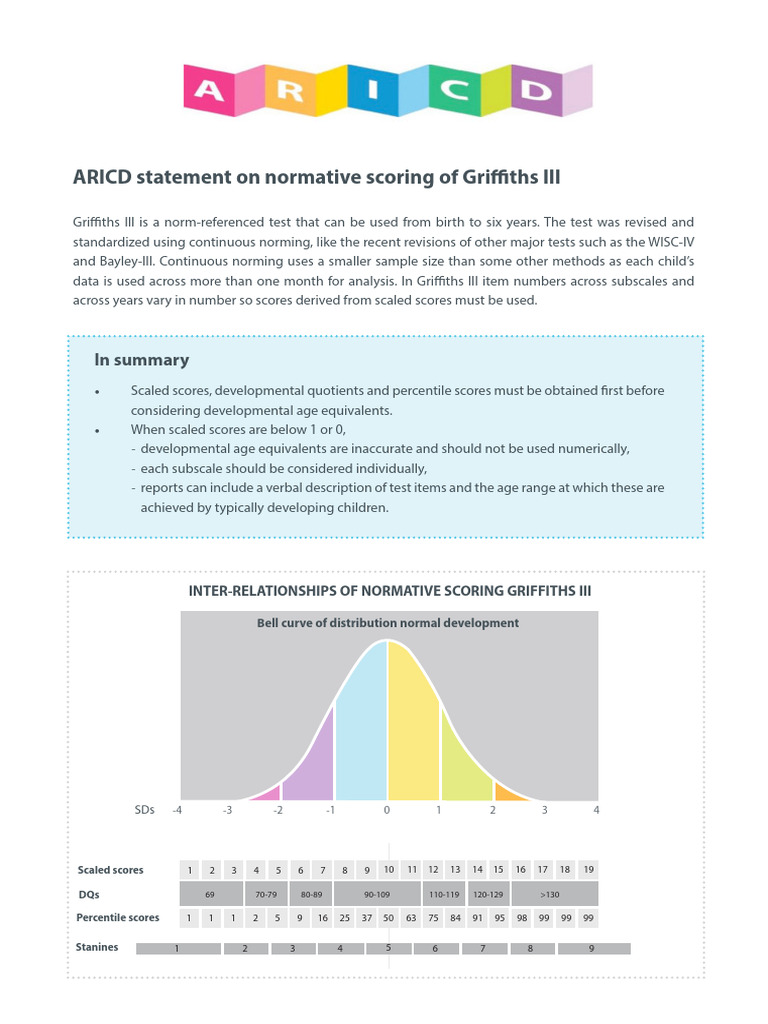 Normative Scoring Insights for Griffiths III | PDF | Percentile ...