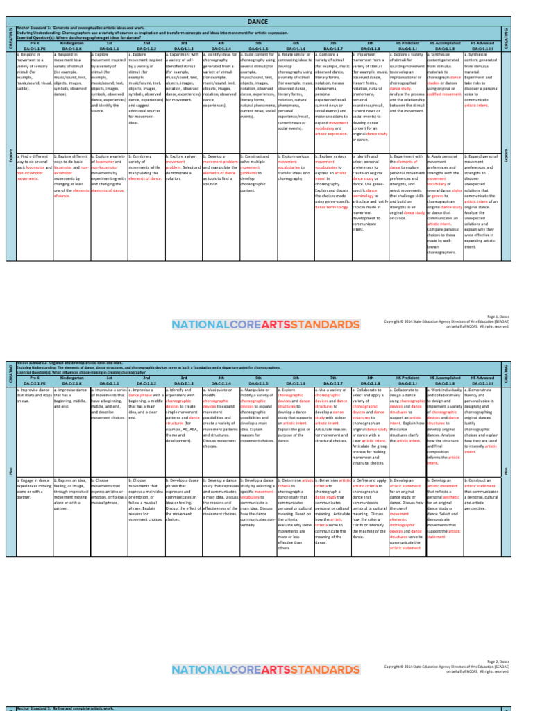 Dance Choreography Standards Overview | PDF | Rhythm | Choreography