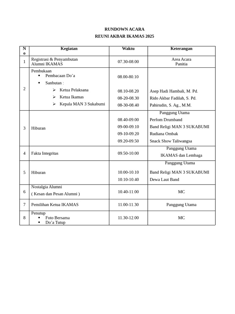 Rundown Acara Reuni Akbar 2025 | PDF