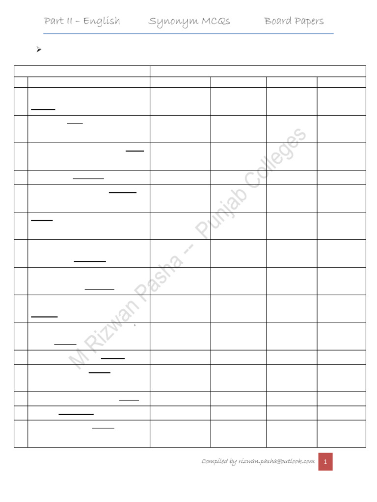 2024 Part II-Updated Synonym MCQs Past Papers | PDF