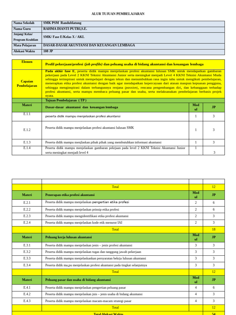 LK Modul Ajar DPK Akl 3 | PDF
