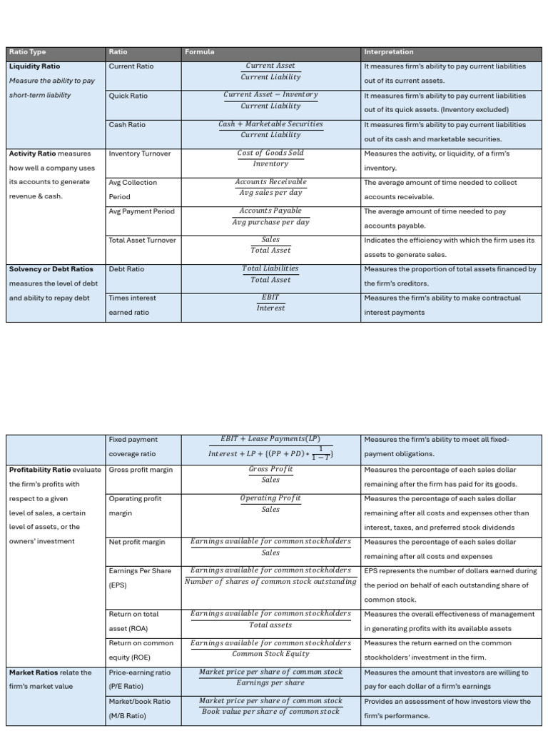Key Financial Ratios Explained | PDF | Equity (Finance) | Investing