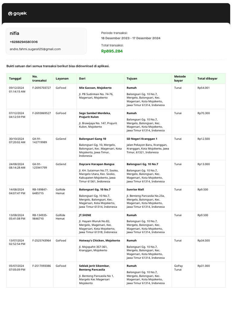 Riwayat Transaksi Gojek 181223-171224 | PDF