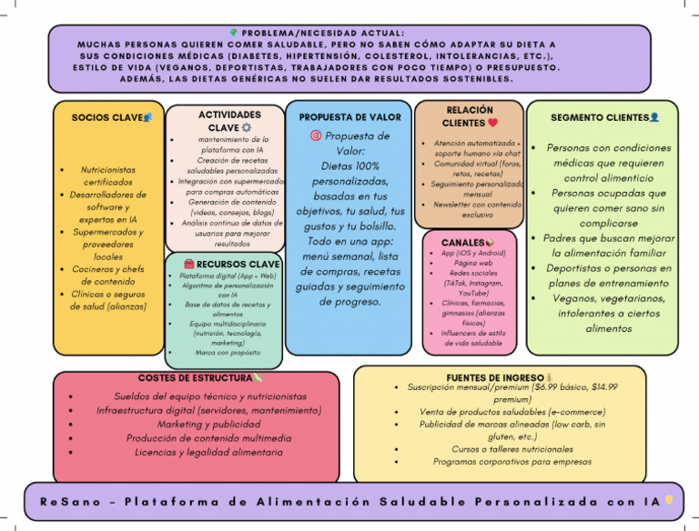 Canvas Modelo de Negocio Business Tabla Estrategia (1) | PDF