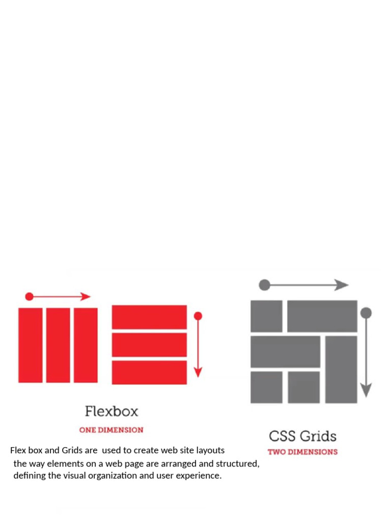 CSS Grid | PDF