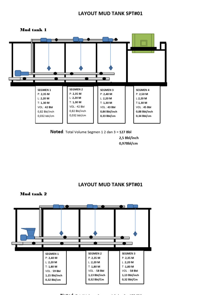 Mud Tank Rig SPT#01 | PDF