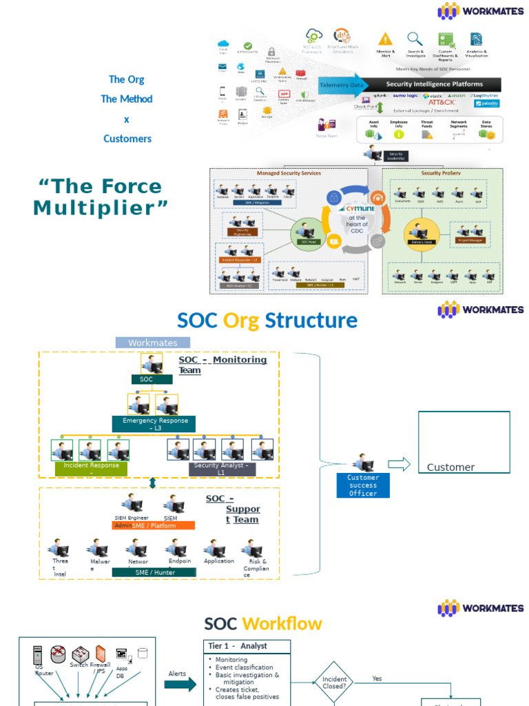 SHI-Locuz_Security Presentation | PDF | Security Engineering ...