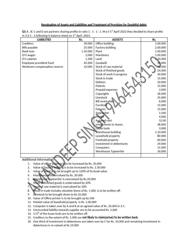 Revaluation Assets Liab-1 | PDF | Balance Sheet | Bad Debt
