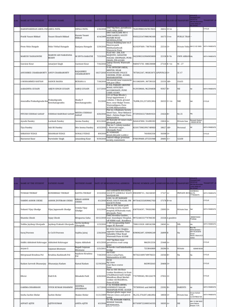 XH Final Id Card Details | PDF