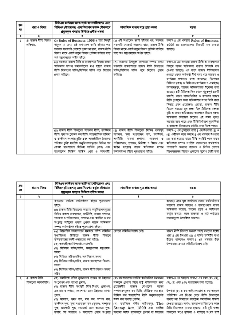 RPD & RMD Comparison 1 | PDF