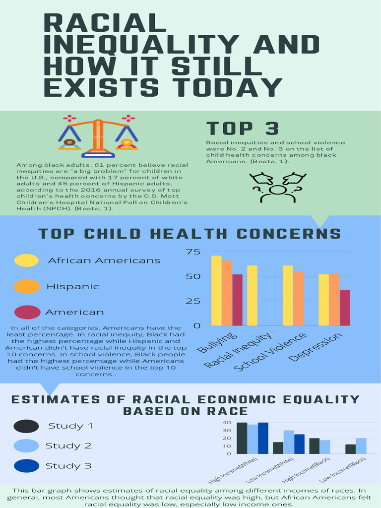 Racial Inequality Infographic | PDF | Social Inequality ...