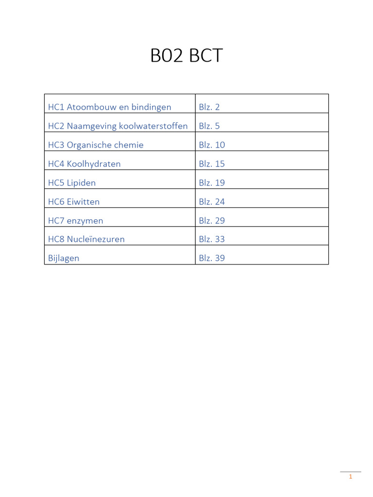 BCT Samenvatting | PDF