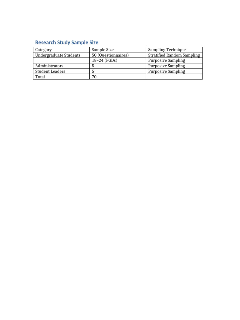 Research Study Sample Size Table | PDF