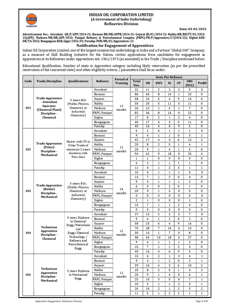 Indian Oil Corporation Limited Refineries Division: (A Government of India Undertaking) | PDF
