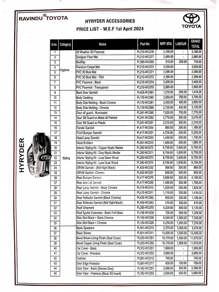 Hyryder Price List | PDF