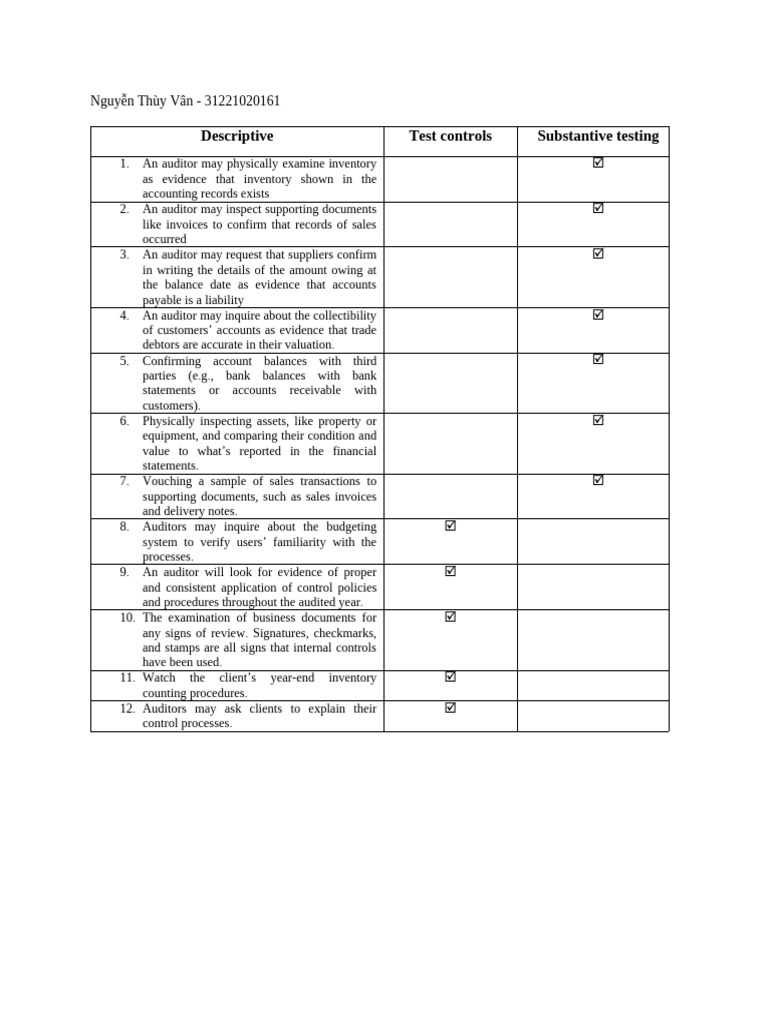 Substantive Testing Control Test - SV | PDF
