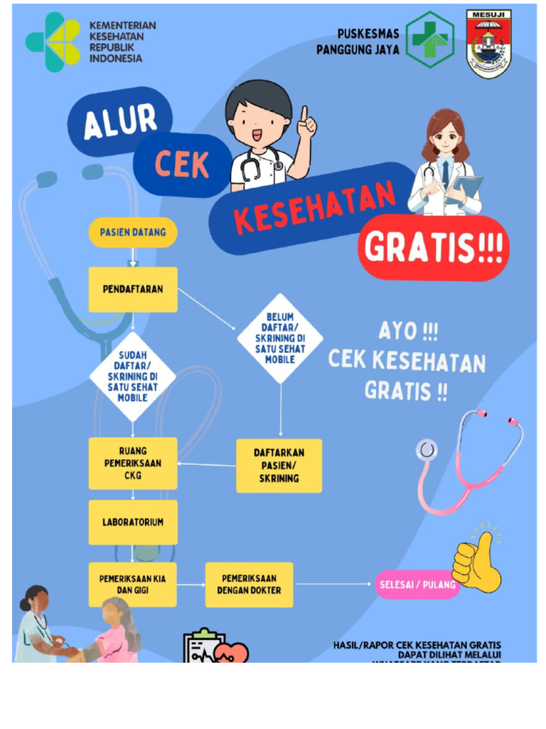 ckg alur | PDF