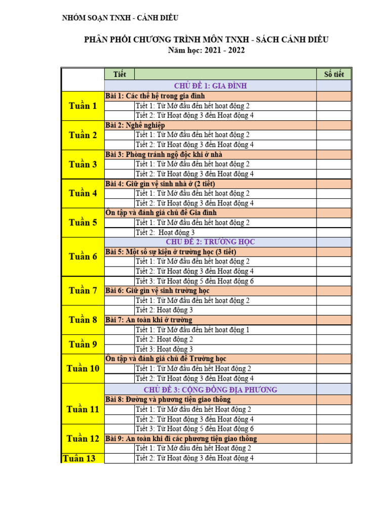 Phan Phoi Chuong Trinh Tu Nhien Xa Hoi Lop 2 Sach Canh Dieu | PDF
