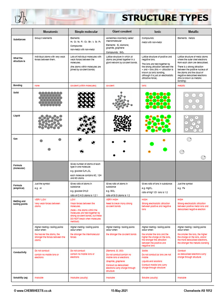 Structure and Bonding in Chemistry | PDF | Chemical Bond | Molecules