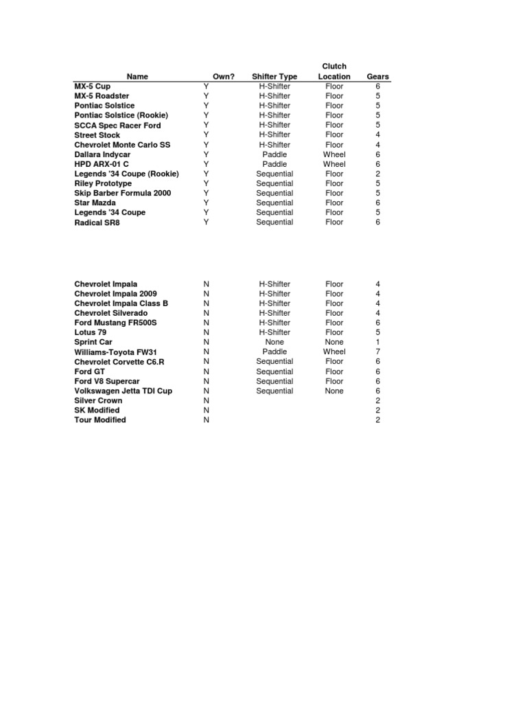 Iracing Car Specs PDF