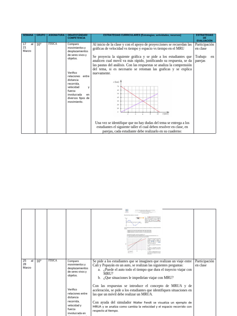 Plan de Aula Fisica 10 | PDF | Velocidad | Fuerza