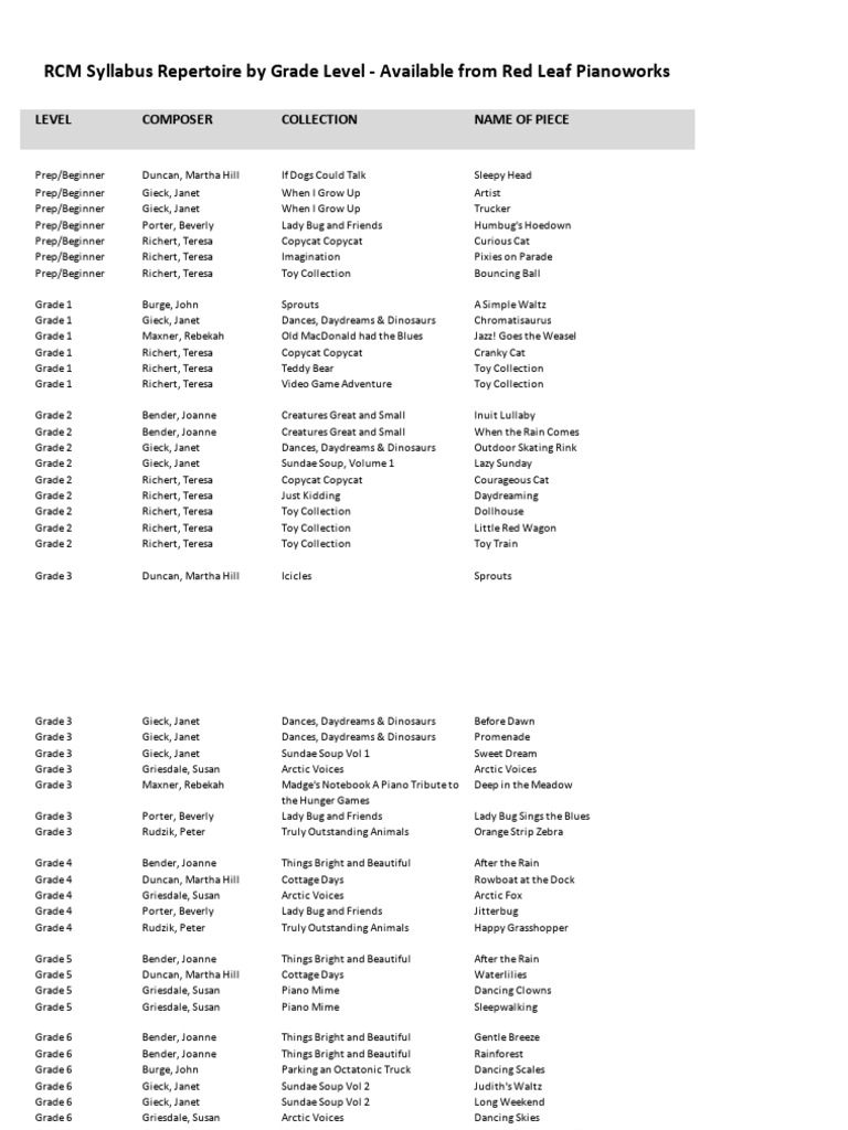 RCM Piano Syllabus 2024 Repertoire | PDF