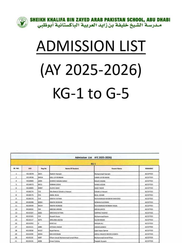 Admission List AY 2025-2025 KG1-G5 | PDF