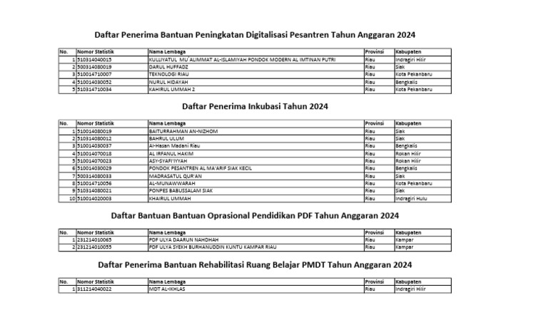 Penguman Bantuan Pada Aplikasi SIMBA | PDF