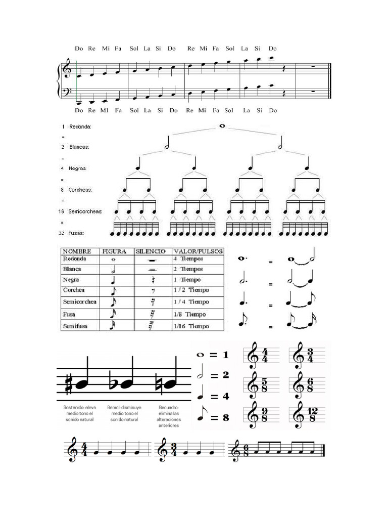 Teoria Musical | PDF