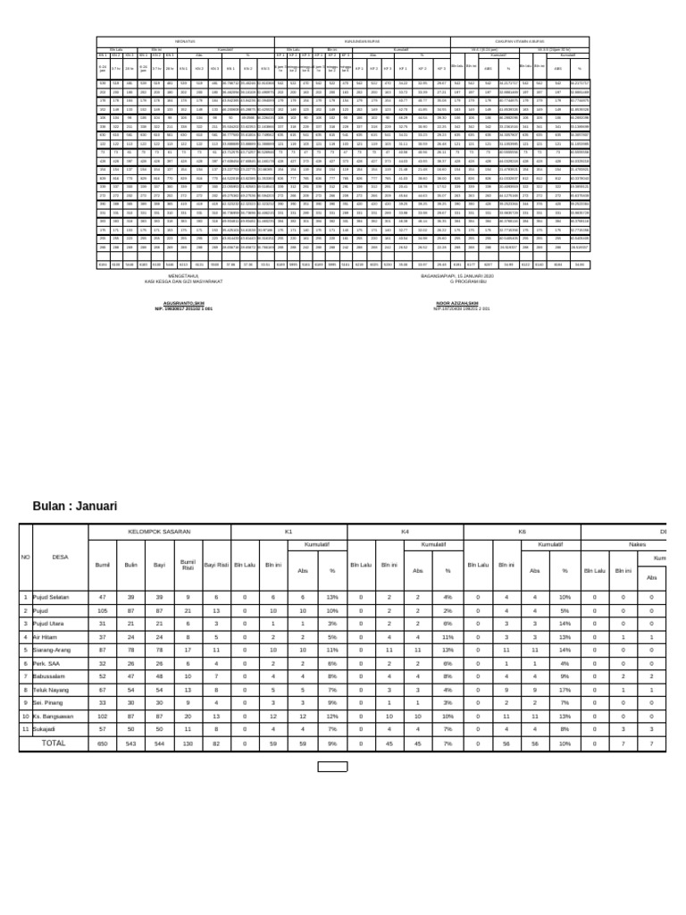 LAP PWS KIA 2025 baru | PDF