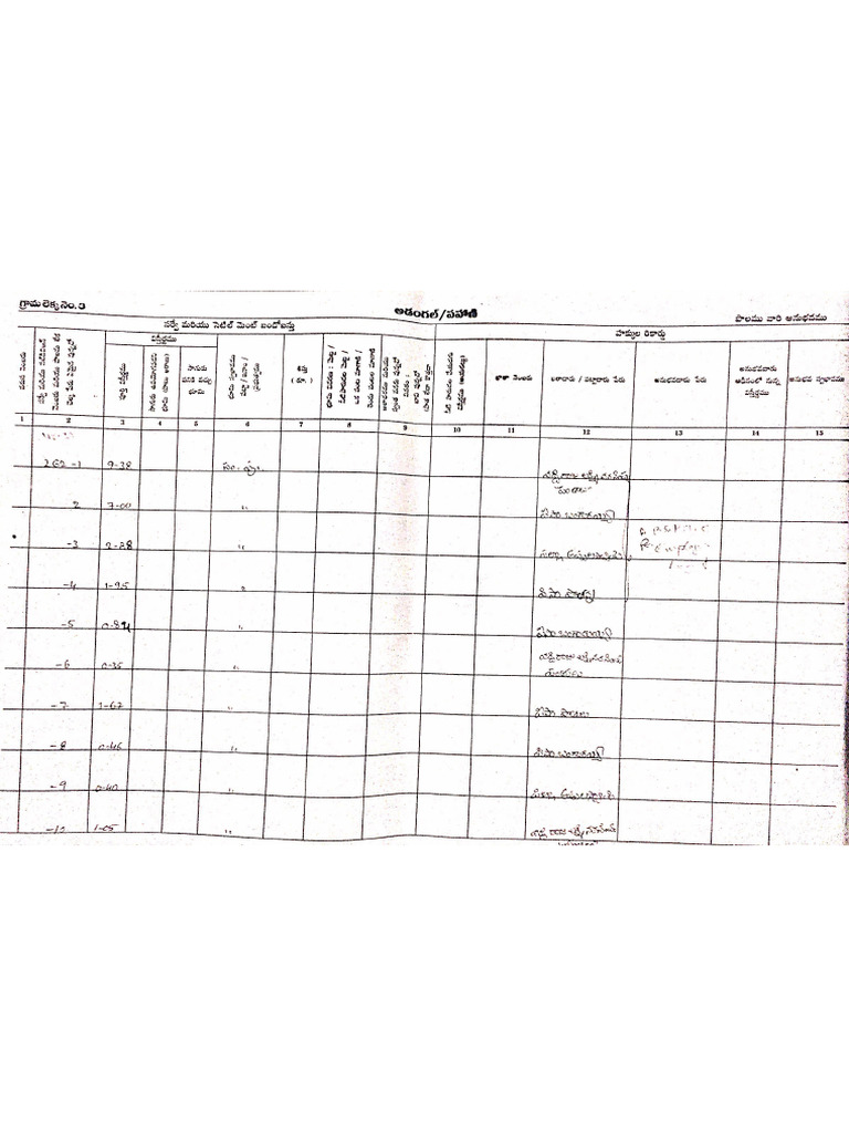 10 Acrs Madhurawada - Adangal | PDF