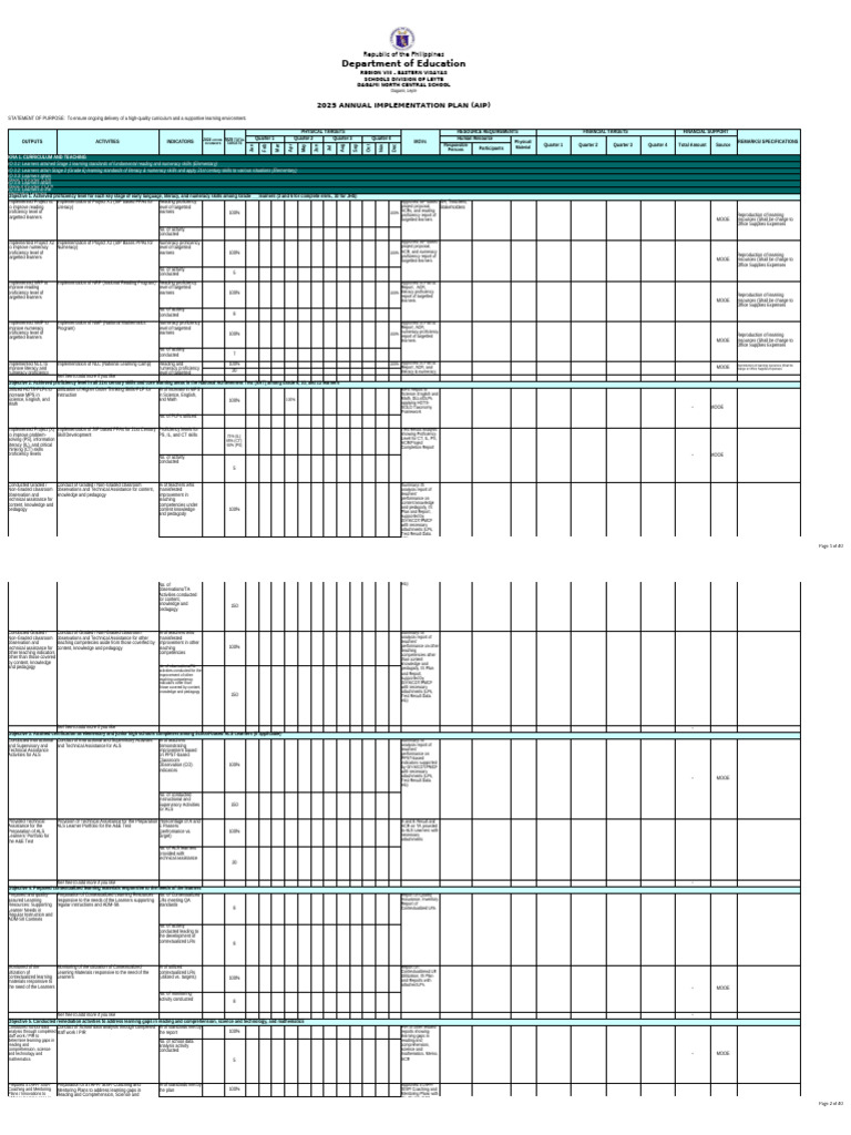 Aip App 2025 Wes - Editable | PDF | Pedagogy | Teachers