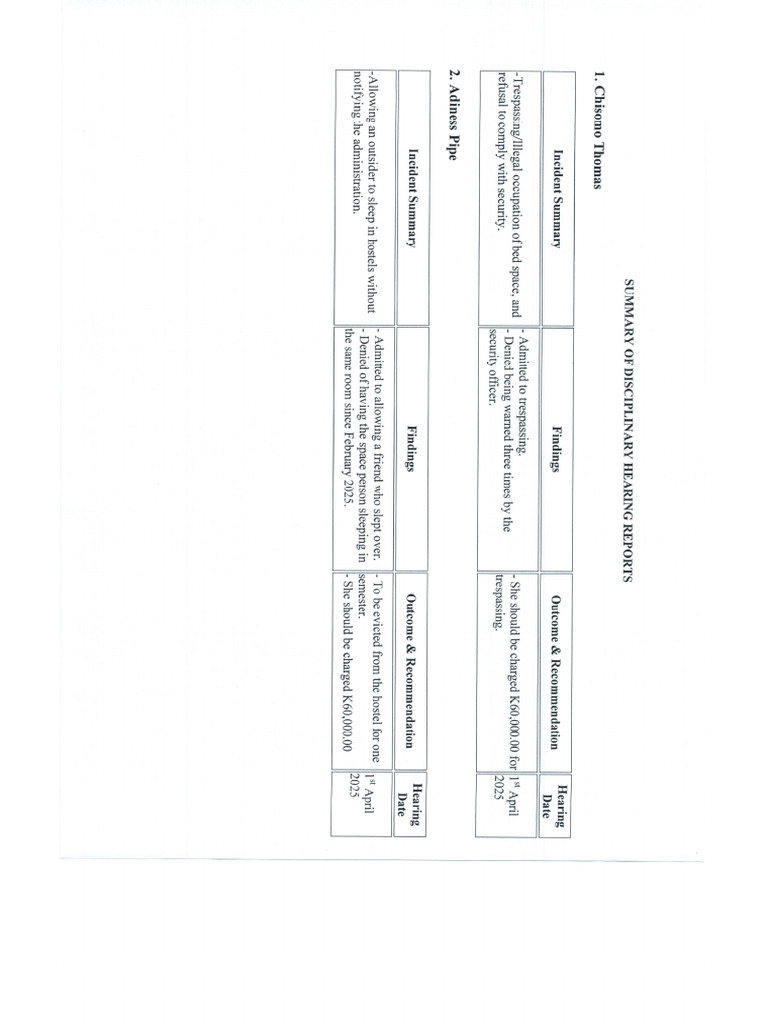 Disciplinary Hearing Outcomes Summary 100425 | PDF