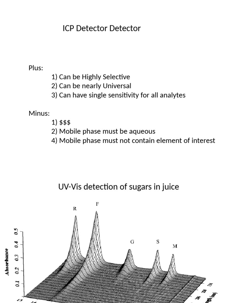 ICP Carbon Emission Detection of Sugars | PDF