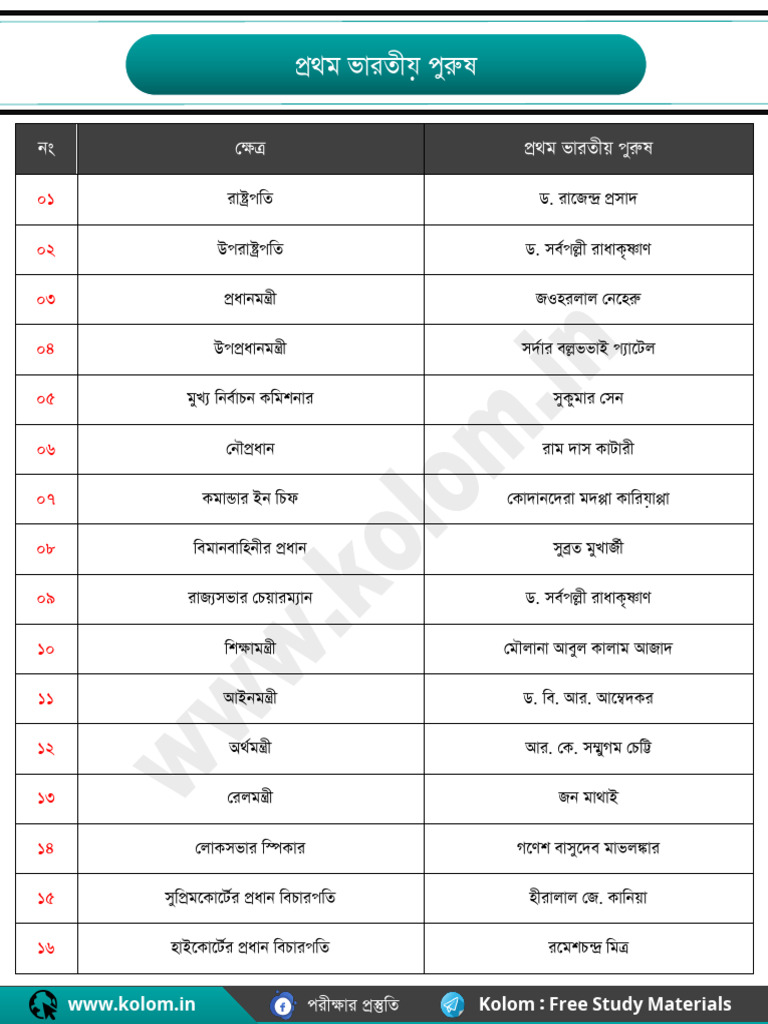 First in India Male | PDF