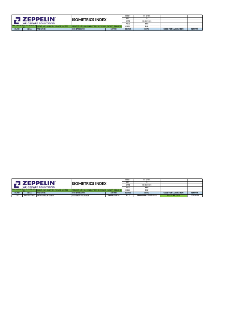 Iso Index - Pe-3432 - 08-11-24 - Lot-16 | PDF | Galvanic Cells | Energy ...